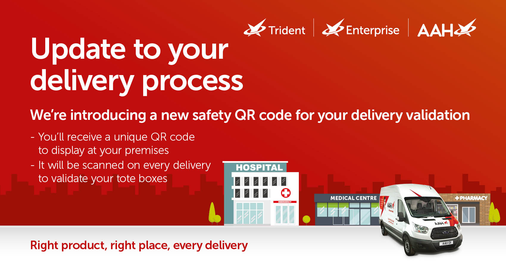 Delivery Process
