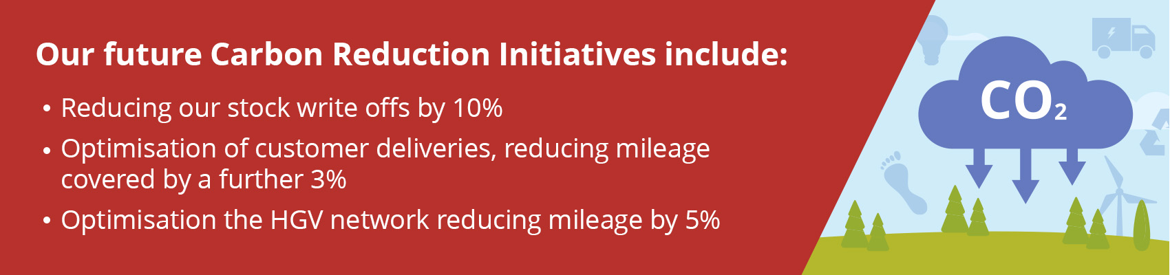Carbon Reduction Plan